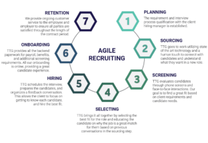 Services - Technical Talent Group