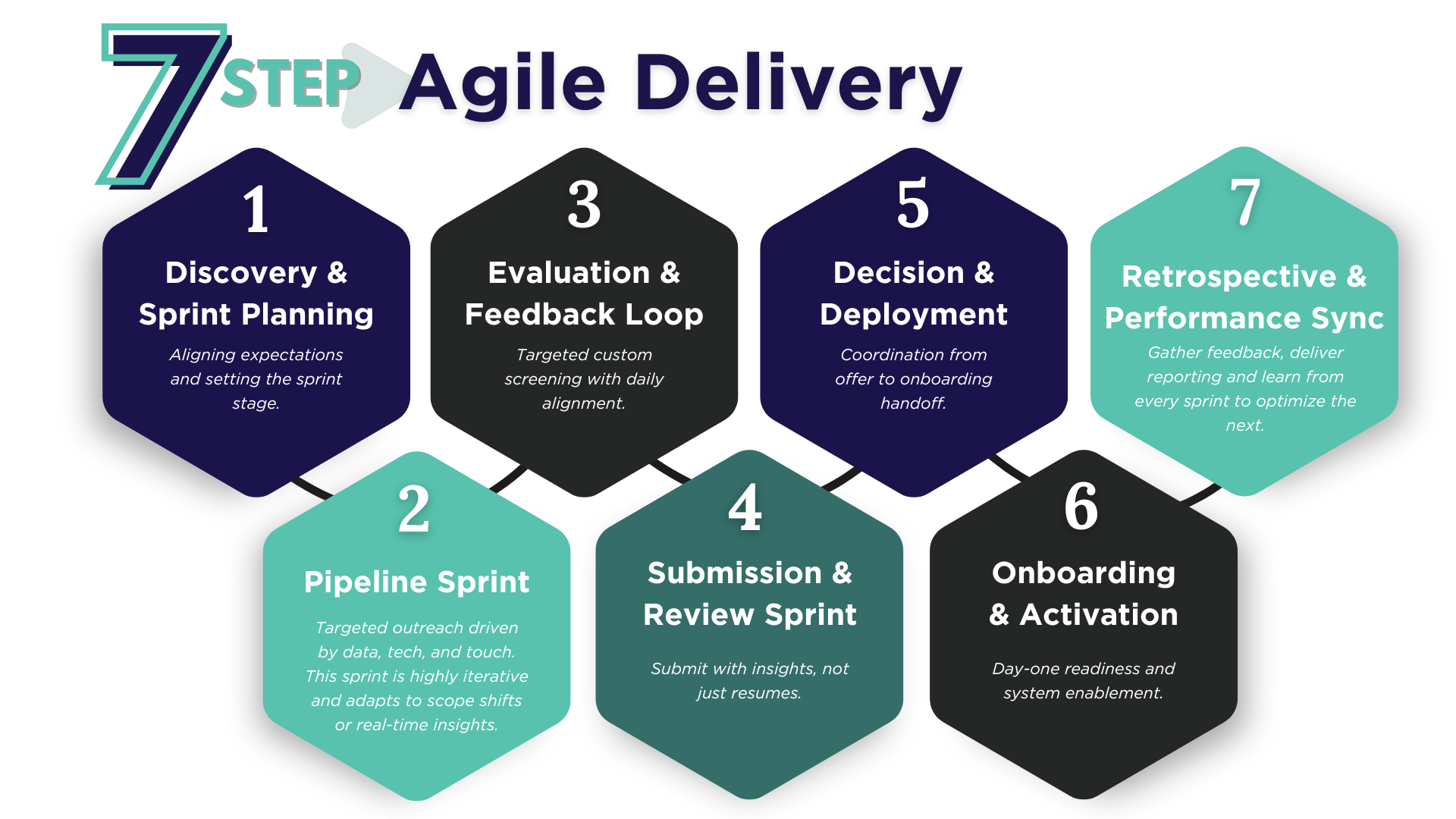 Our Services | Technical Talent Group